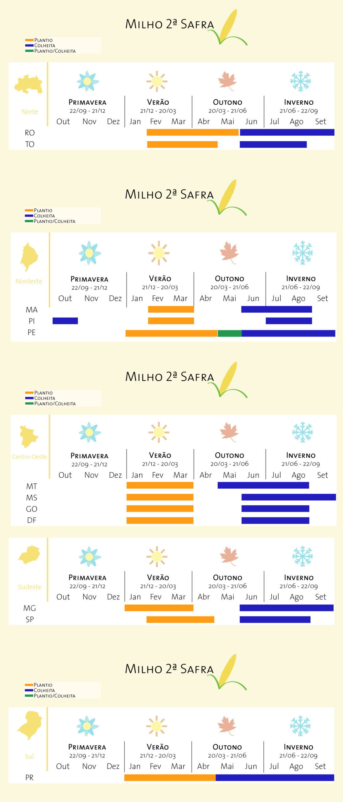 Safra e Safrinha: diferenças e dicas para o produtor prestar atenção